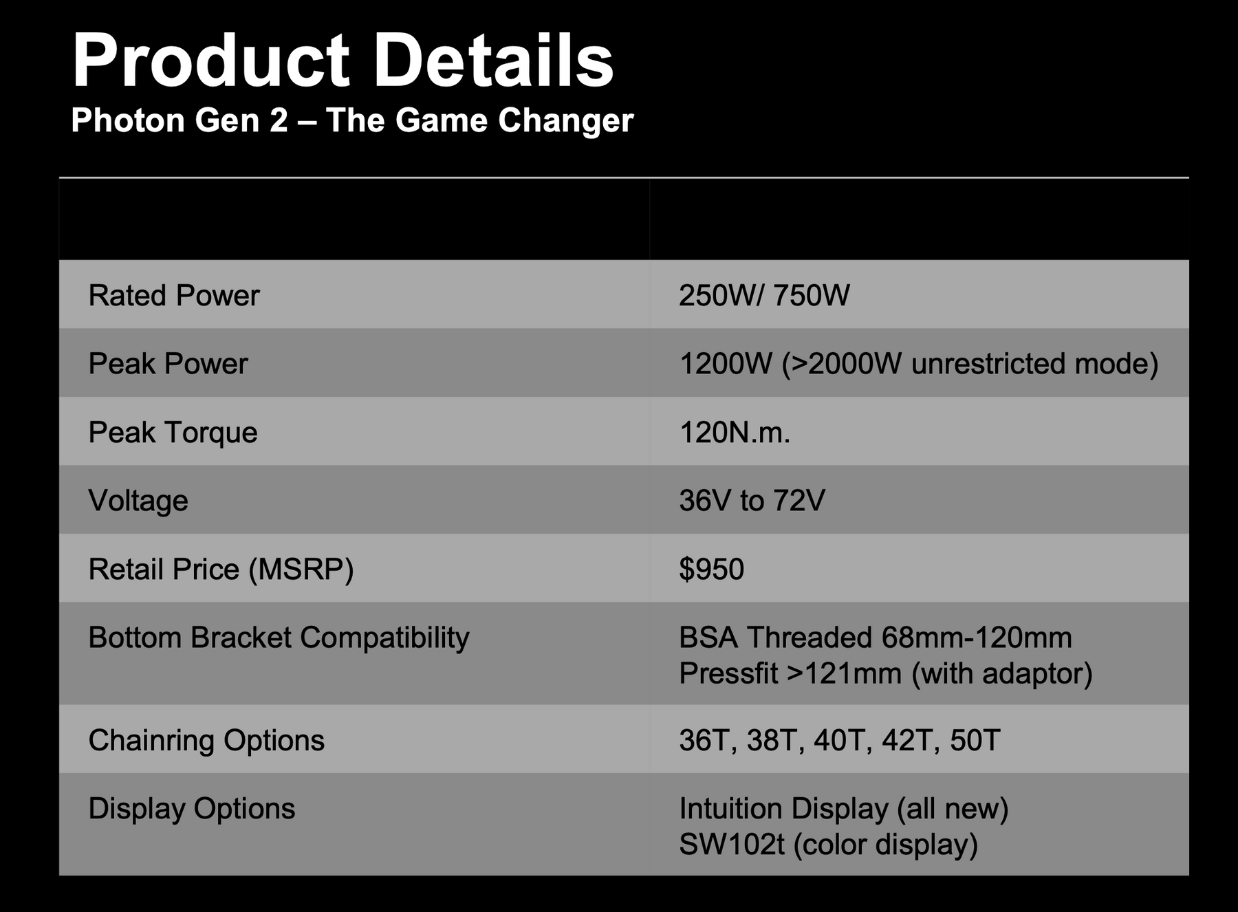 CYC Photon Gen 2 - Mid-drive Motor Kit – Electrify Bike